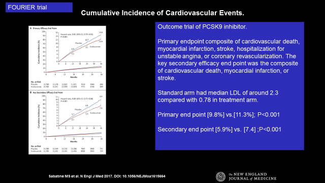 Fourier Trial provides more outcome evidence for lowering LDL - Heart ...
