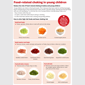 Reduce Food-related Choking in Young Children - Heart Foundation